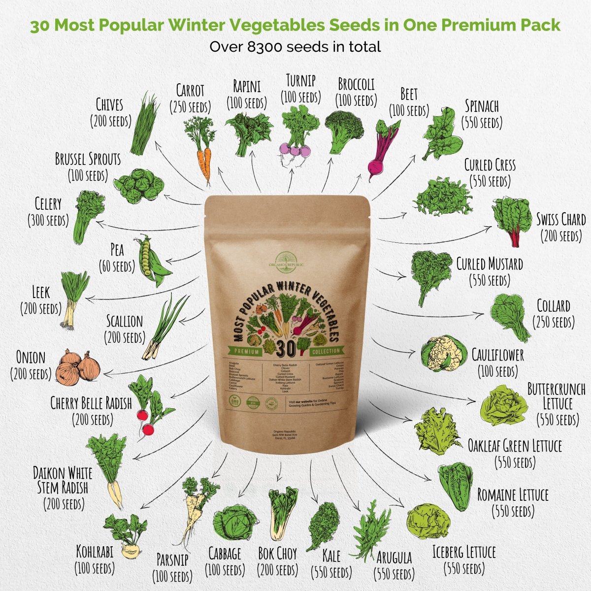 30 Winter Vegetable Seeds Variety Pack - 8300+ Non GMO Heirloom Seeds ...
