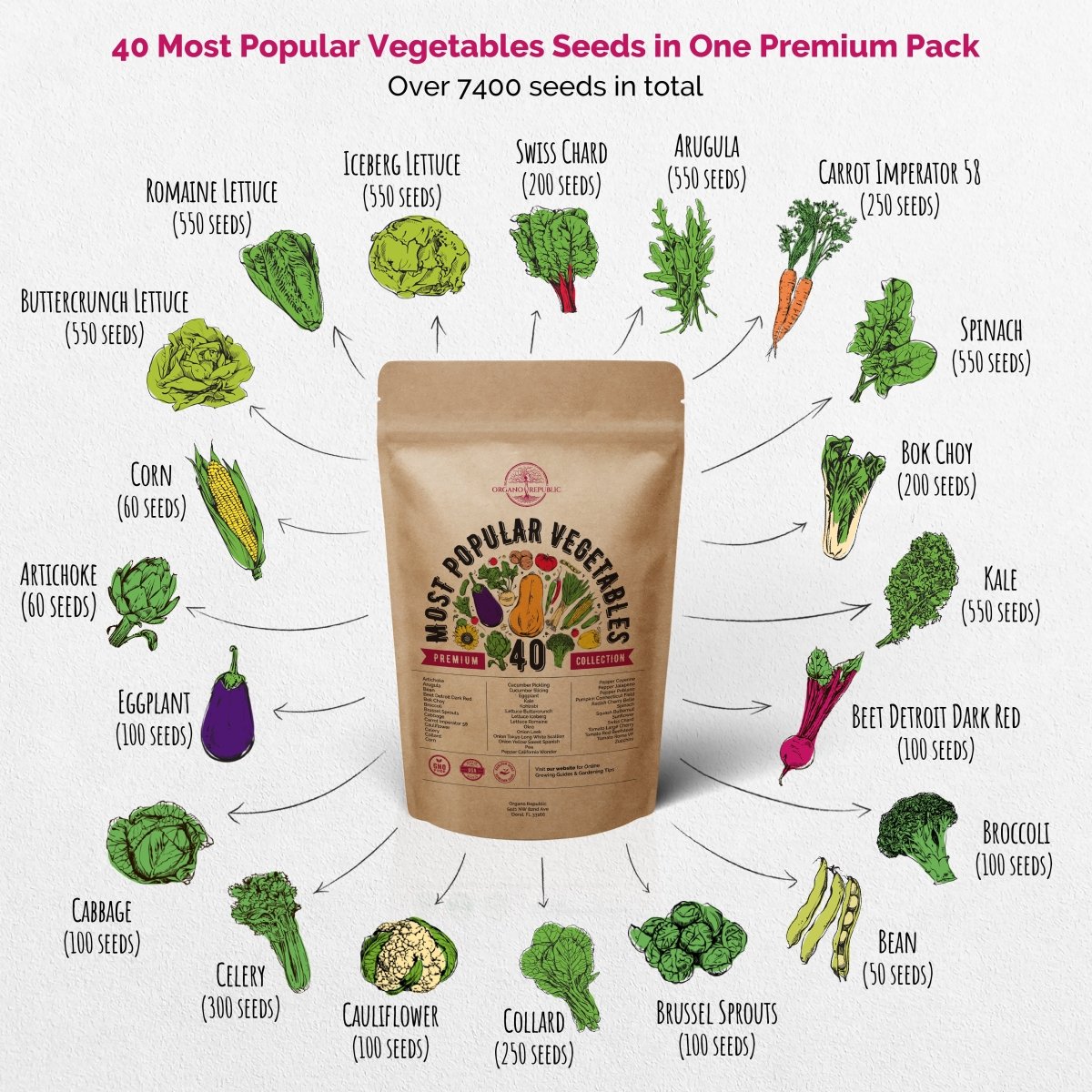 40 Vegetable Seeds Variety Pack - 7,400 Non GMO Heirloom Seeds for Pla ...